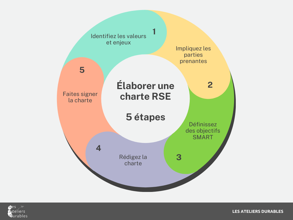 Charte RSE : 8 exemples inspirants